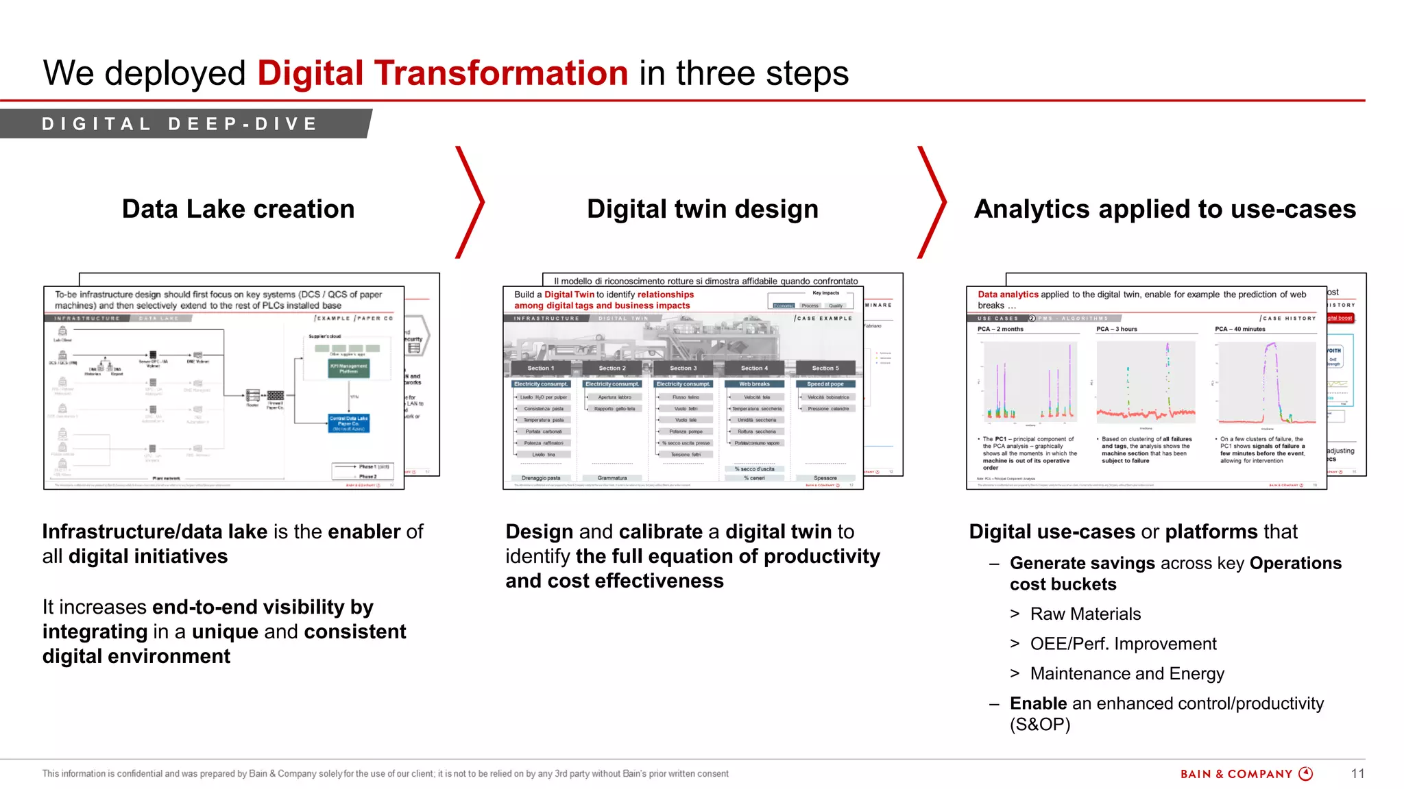 #BainWebinar Next Generation Industrial Performance Post COVID-19 | PDF