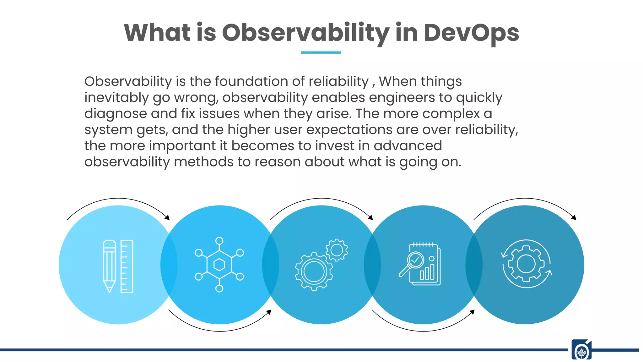 Observability at Scale | PPT