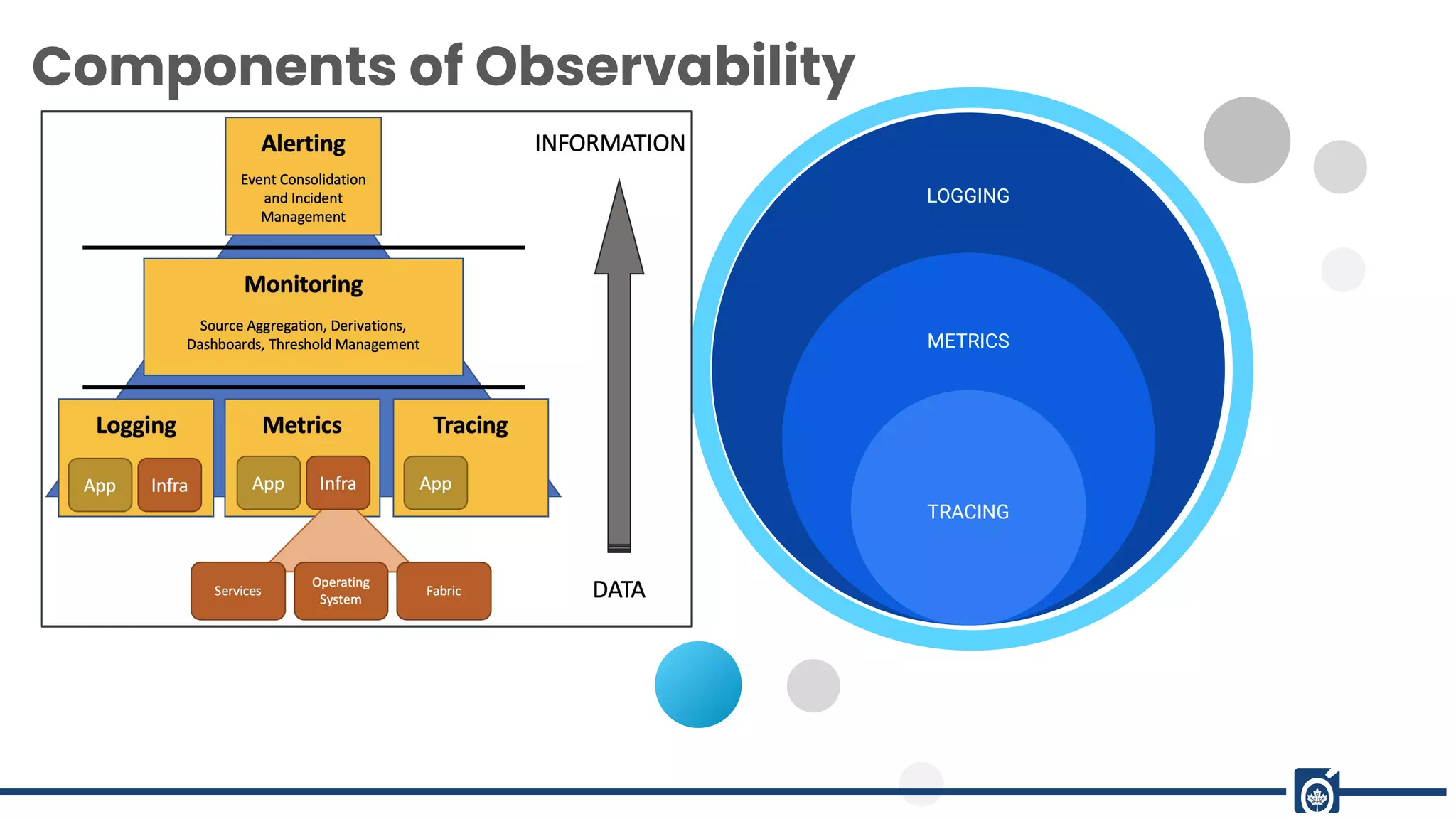 Observability at Scale | PPT