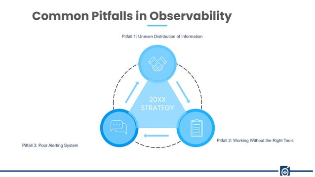 Observability at Scale | PPT