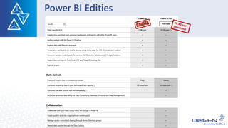 Webinar Office 365 Power BI | PPT