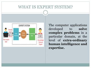 Artificial Intelligence and Expert System | PPT