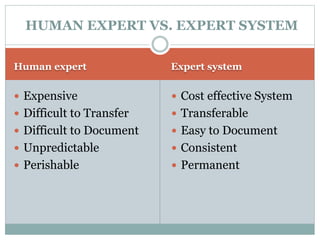 Artificial Intelligence and Expert System | PPT