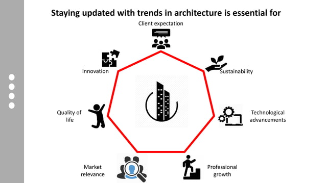 ARCHITECTURE SPECIALIZATION AND CAREER DIRECTION | PDF