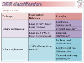 Oncoplastic Breast Surgery; Principles of Techniques and Indications | PDF