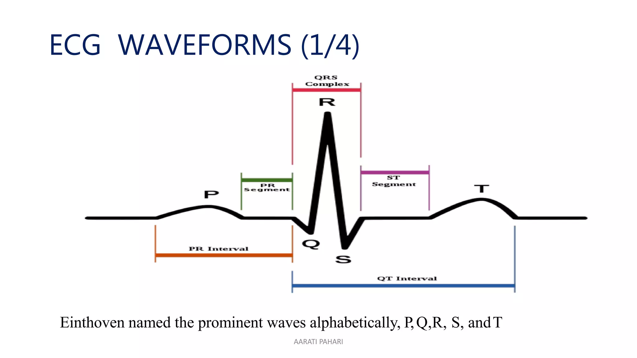 ECG AND ITS INTERPRETATION.pptx