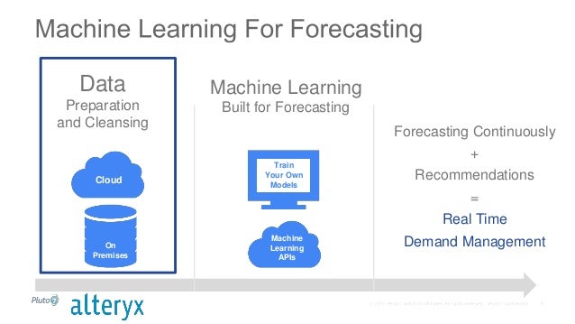 Machine Learning Application to Manufacturing using Tableau, Tableau