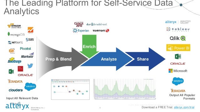 Machine Learning Application to Manufacturing using Tableau, Tableau