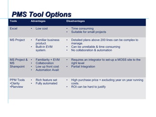 Webinar on PMS | PPT