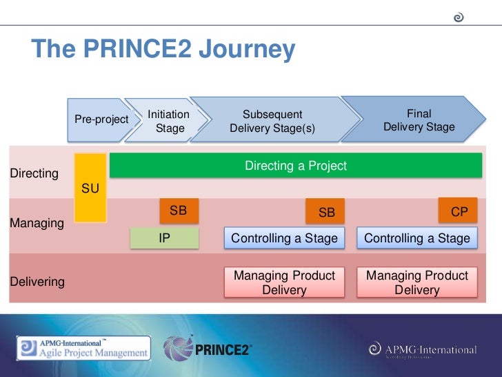 Webinar on PRINCE2 + Agile - by Ashish Dhoke (projectingIT)
