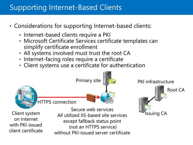 Administering And Configuring System Center Configuration Manager 2012 R2 Sp1 Ppt