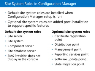 Administering and configuring System Center Configuration Manager 2012 ...