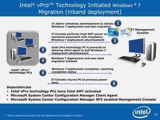 Win 7 & Intel V Pro Tech | PPT