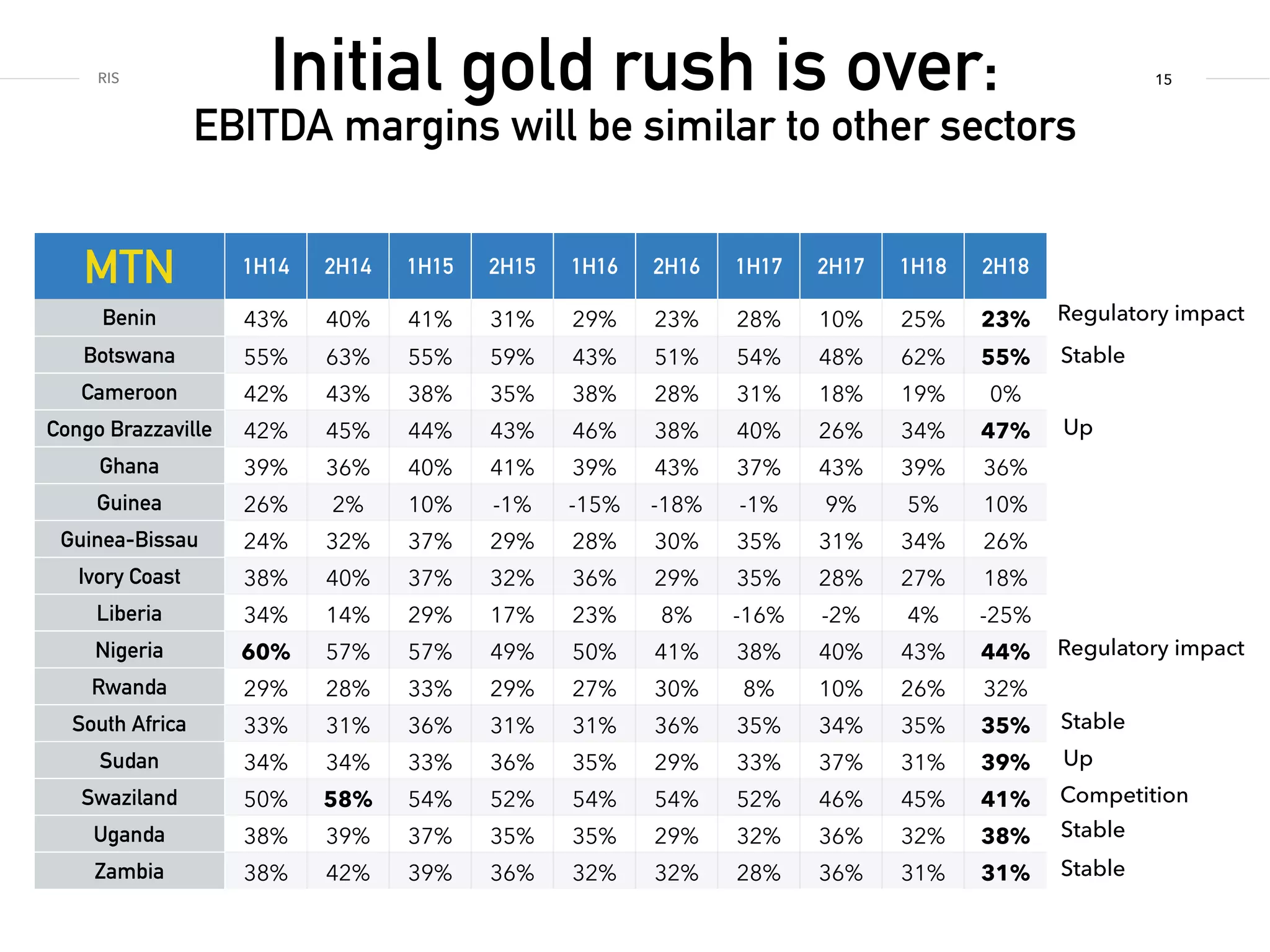 Over The Top (OTT) applications and the Internet Value Chain | PDF