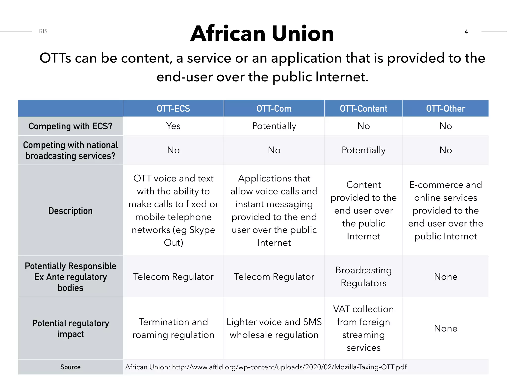 Over The Top (OTT) applications and the Internet Value Chain | PPT