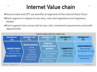 Over The Top (OTT) applications and the Internet Value Chain | PPT