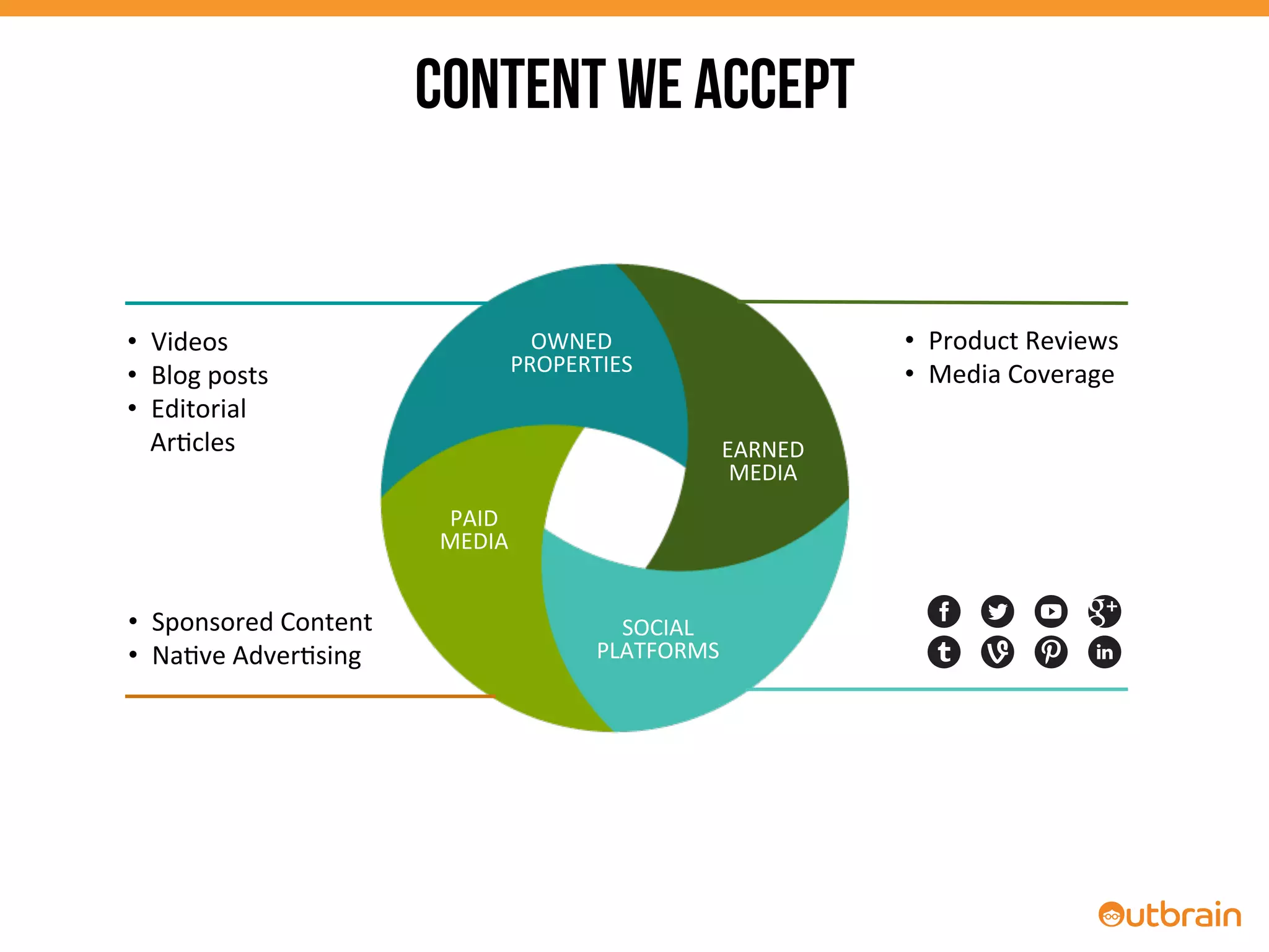 Introduction to Outbrain Amplify | PDF