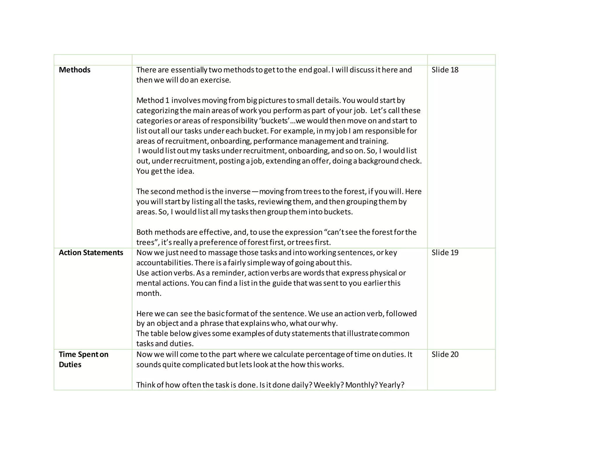 Job Description Webinar outline | PPT