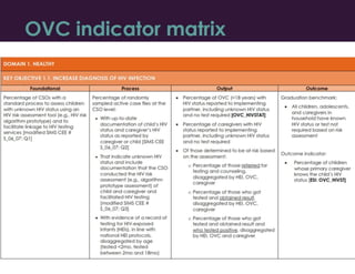 The Orphans and Vulnerable Children (OVC) Indicator Matrix | PPT
