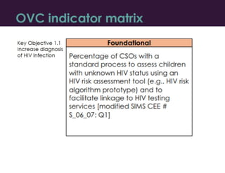 The Orphans and Vulnerable Children (OVC) Indicator Matrix | PPTX