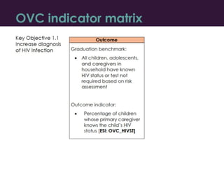 The Orphans and Vulnerable Children (OVC) Indicator Matrix | PPTX