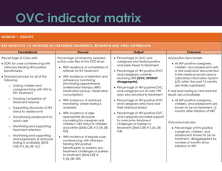 The Orphans and Vulnerable Children (OVC) Indicator Matrix | PPTX