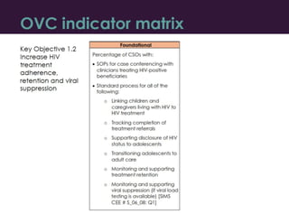 The Orphans and Vulnerable Children (OVC) Indicator Matrix | PPTX
