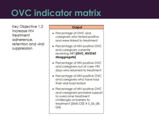 The Orphans and Vulnerable Children (OVC) Indicator Matrix | PPT