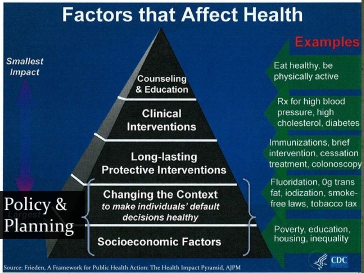 Health Impact Assessment
