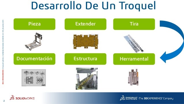 Webinar pasos para desarrollar un troquel progresivo