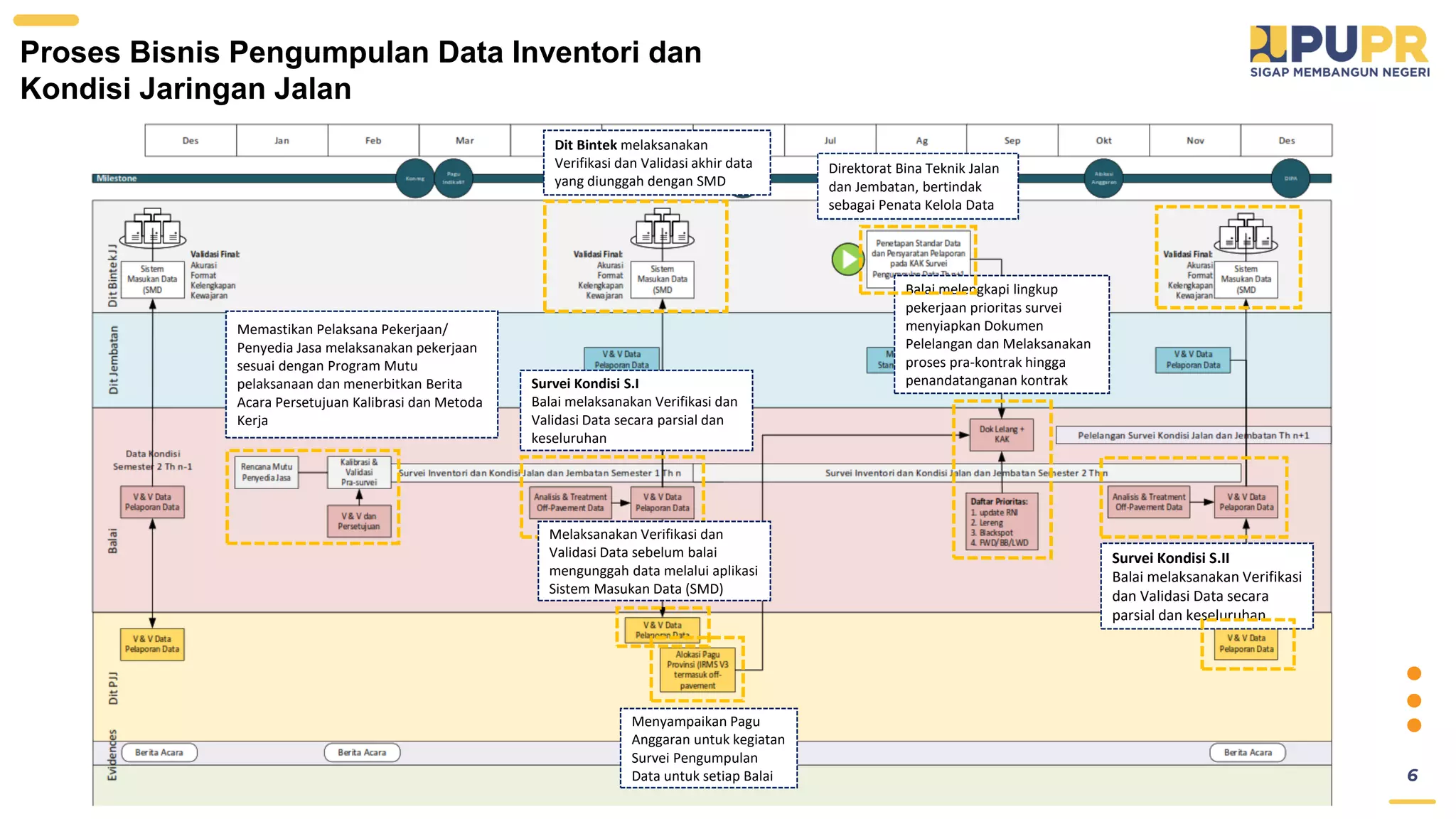 WEBINAR PEDOMAN PERENCANAAN DAN PEMROGRAMAN PEKERJAAN PRESERVASI JALAN ...