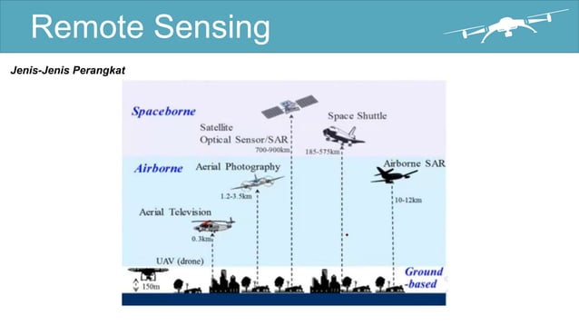 Webinar Pemetaan Drone.pptx