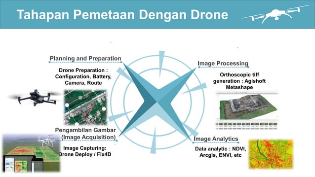 Webinar Pemetaan Drone.pptx