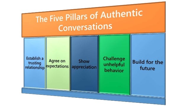 Performance Conversations that Make a Difference