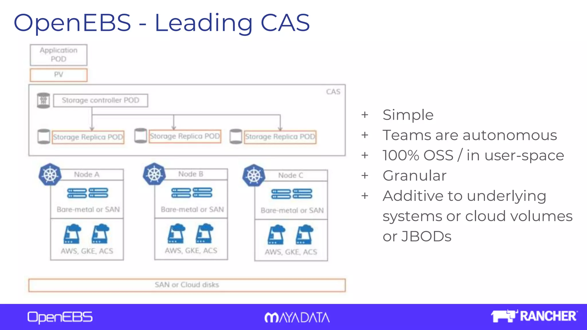 Persistent Storage For Stateful Applications On Kubernetes Made Easy With Openebs And Rancher Ppt
