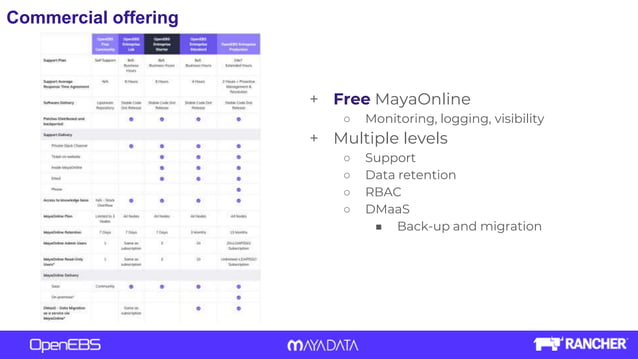 Persistent Storage For Stateful Applications On Kubernetes Made Easy With Openebs And Rancher