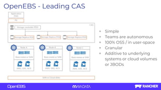 Persistent Storage for stateful applications on Kubernetes made easy ...