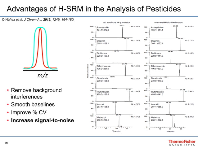 Pesticide Residue Analysis Webinar Series: Tips and Tricks for the ...