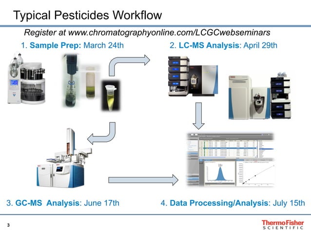 Pesticide Residue Analysis Webinar Series: Tips and Tricks for the ...
