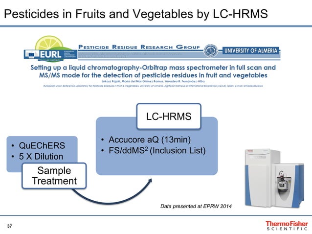Pesticide Residue Analysis Webinar Series: Tips and Tricks for the ...