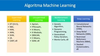 Webinar PHP-ID: Machine Learning dengan PHP | PDF