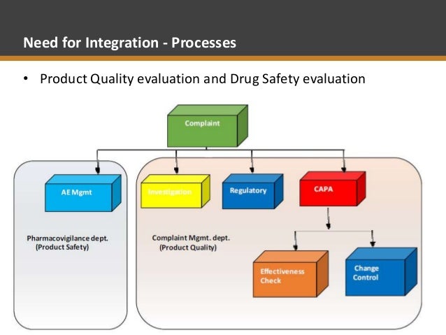 Quality Integration Quality Management System What Is