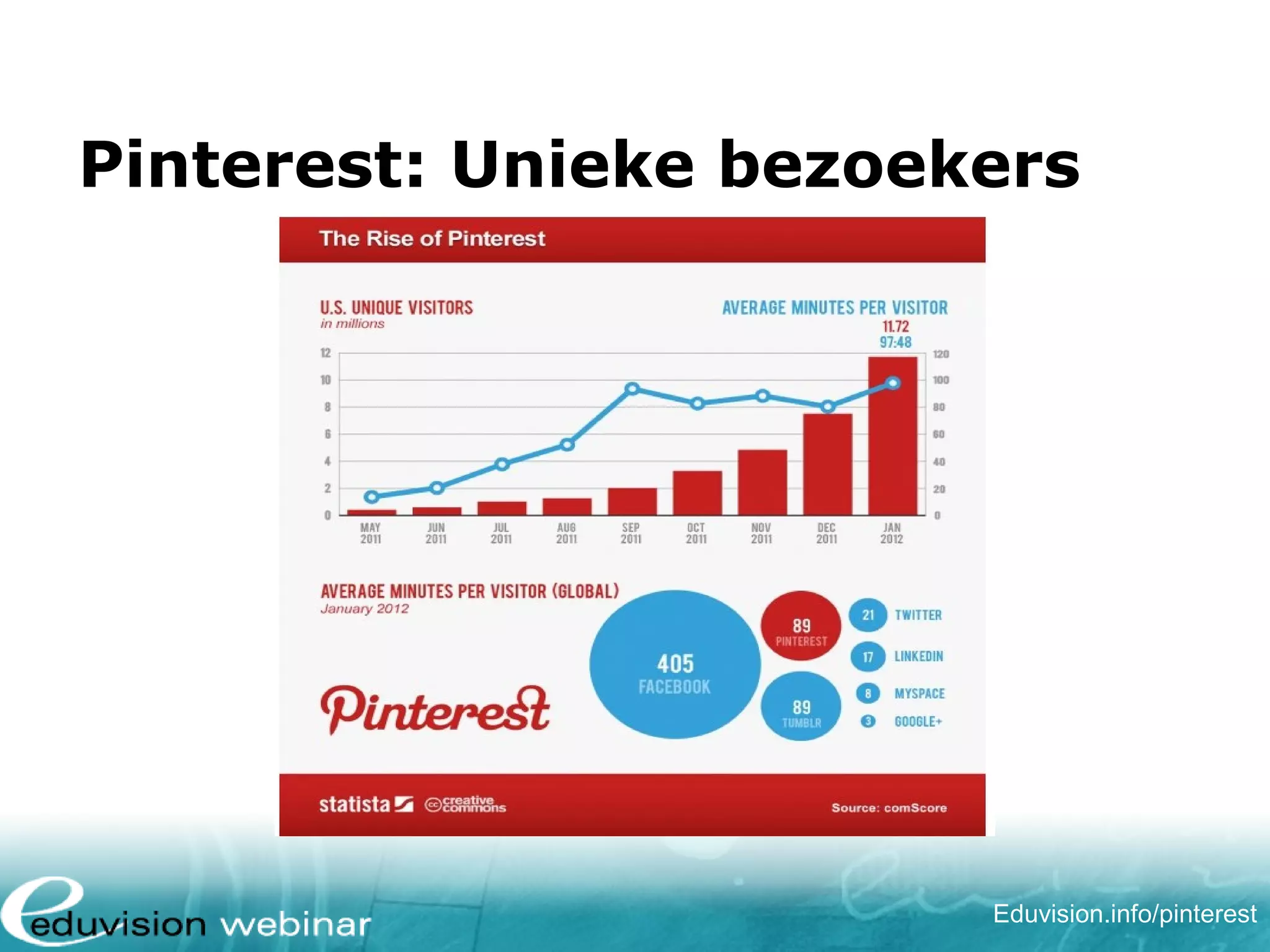 Eduvision - Webinar Pinterest | PPT