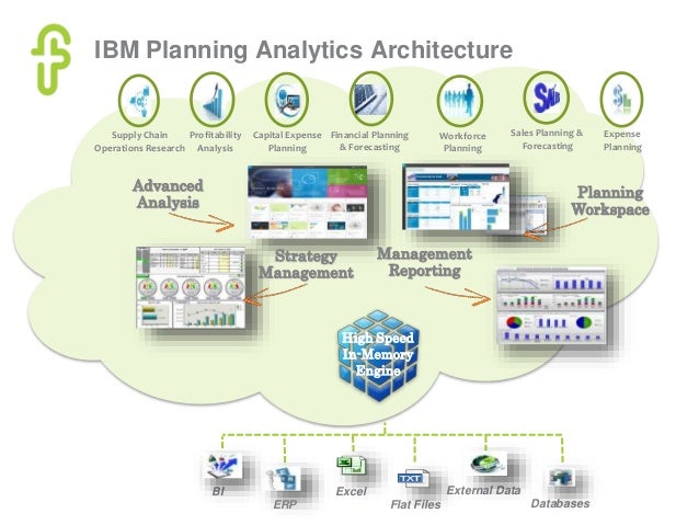 Webinar planning analytics 21 03-2017