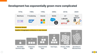 Platform Strategy to Deliver Digital Experiences on Azure | PPT