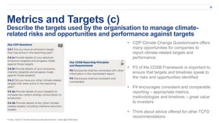 The building blocks for successful TCFD disclosure in conversation with ...