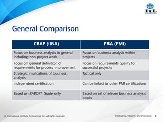 PMI Professional in Business Analyisis (PMI-PBA) Certification | PPTX