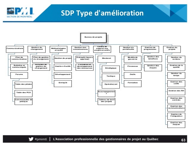 Comment mettre en place un bureau de projets avec succès