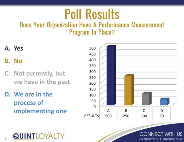 Webinar poll results | PPT