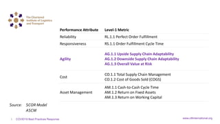 Business Continuity and the Ongoing Management of Risk | PPT